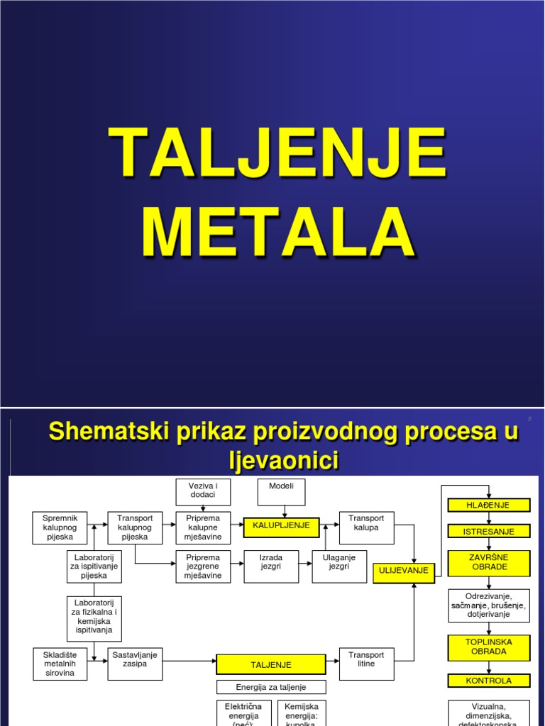 Taljenje Metala - Peći | PDF