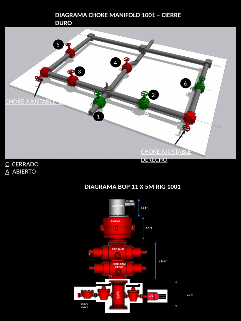 Diagrama Choke Manifold 1001 | PDF