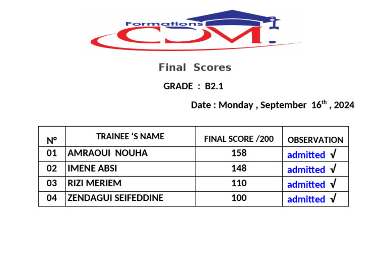 Final Scores for Trainees - B2.1 Grade | PDF