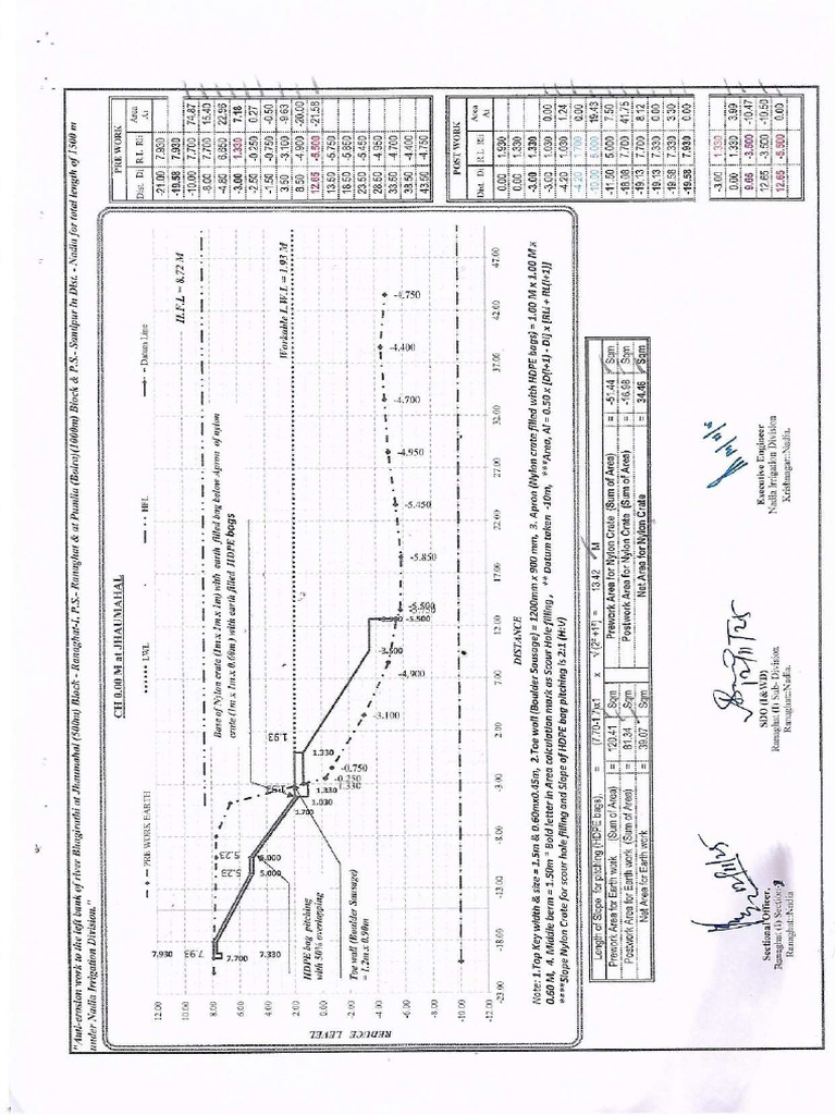 Section Sheet Jhaumahal | PDF