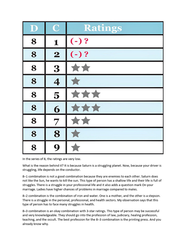 Driver and Conductor Combination-15 | PDF