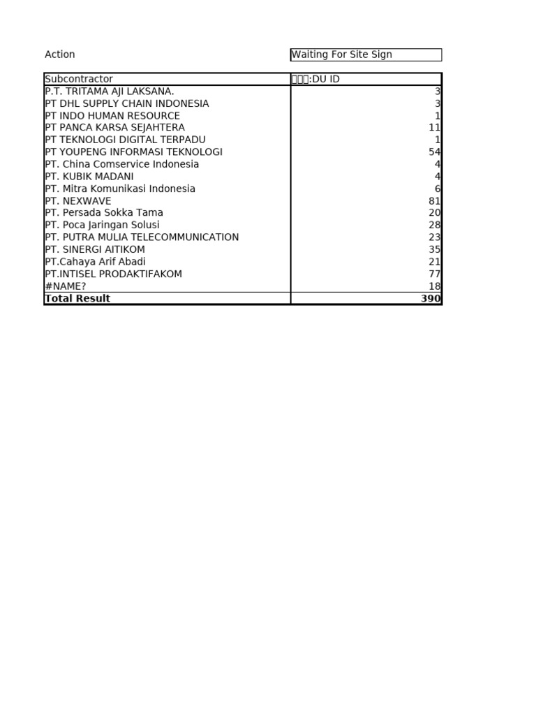 Zone3 Pending SS&SV | PDF