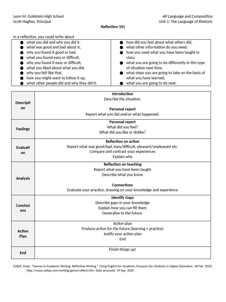 1.4 Handout - Rhetoric - Reflection 101 | PDF | Psychological Concepts ...