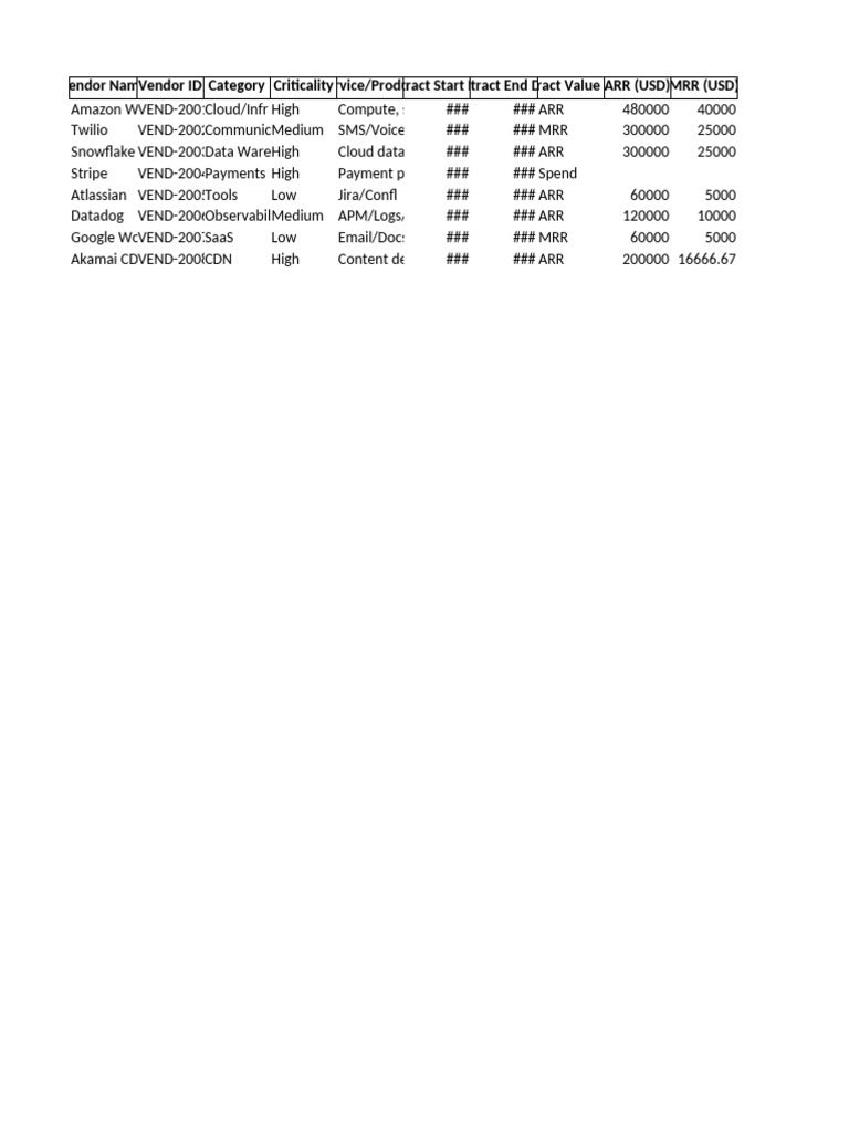 Vendor Namevendor Id Category Criticality Service/Product Contract ...