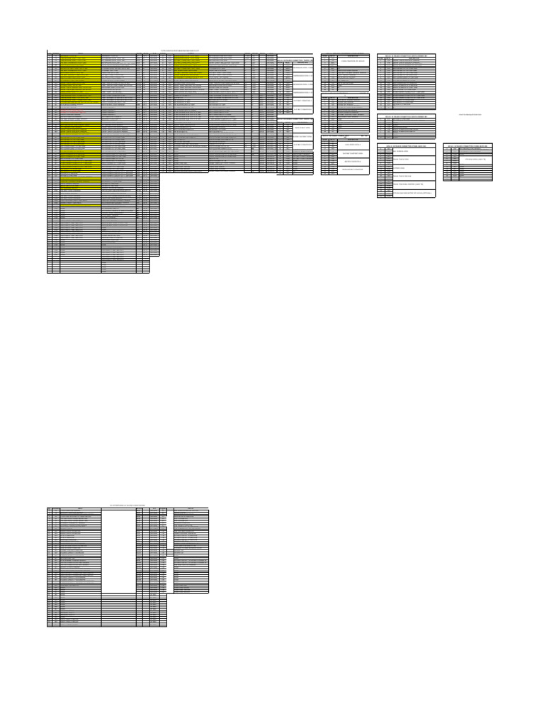P-0735 Samay Agro - Io List | PDF | Equipment | Manufactured Goods
