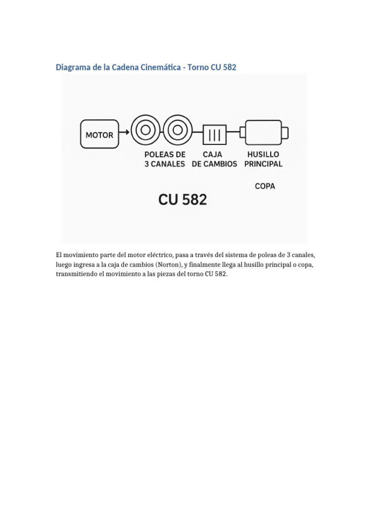Cadena Cinematica Torno CU582 | PDF