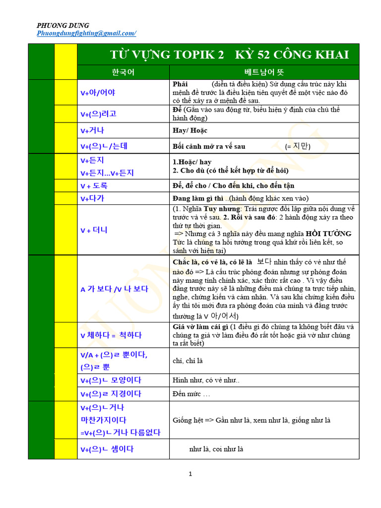 FULL 741 TỪ VỰNG TOPIK 2- KỲ 52 (CK) 2 | PDF