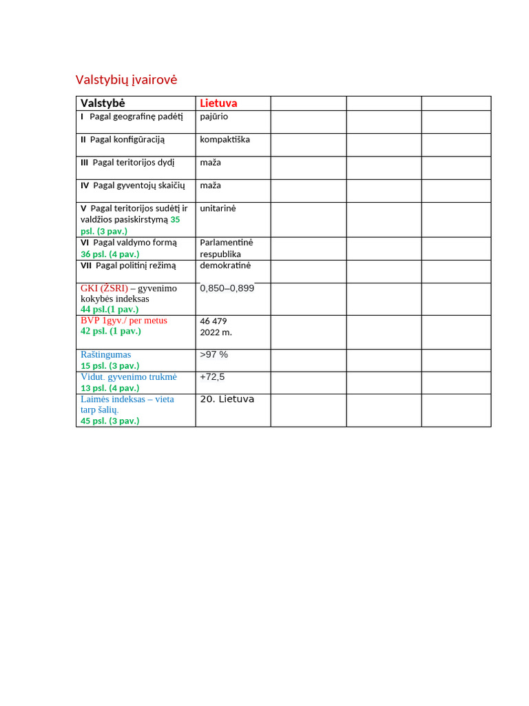 Apie Valstybe | PDF