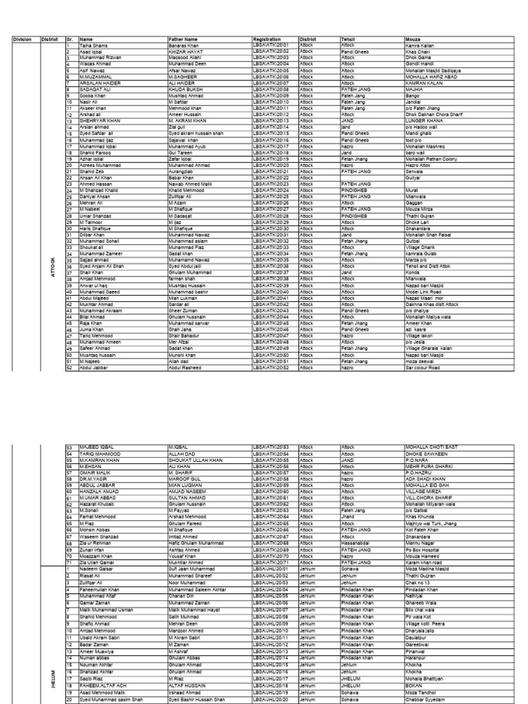 Private AIT Registered With LBSA 2020 | PDF