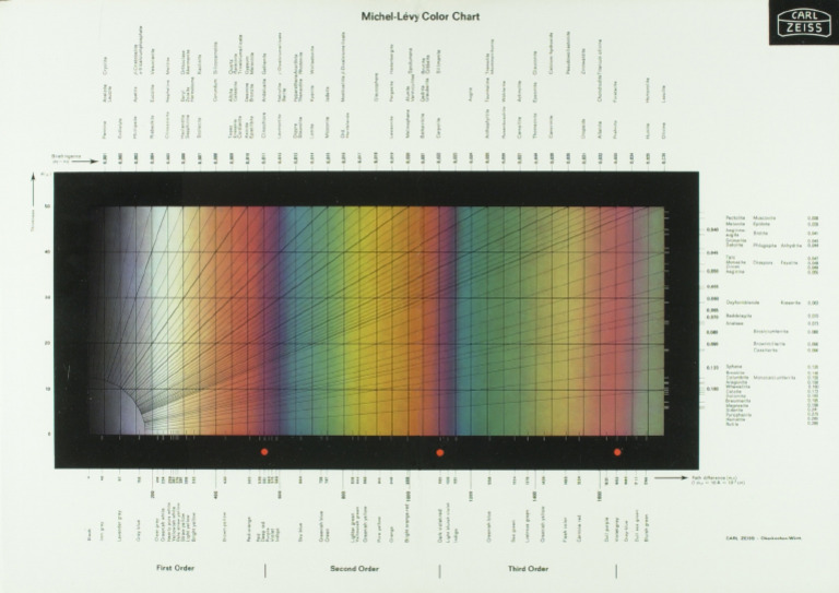 Michel-Levy Color Chart - Zeiss | PDF
