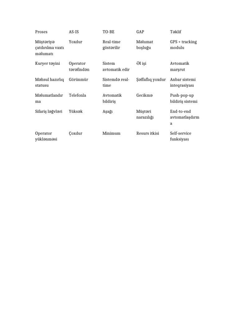 GAP Analysis Table | PDF