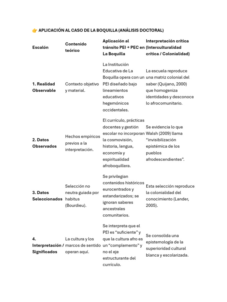 ? Aplicación Al Caso de La Boquilla | PDF | Plan de estudios ...