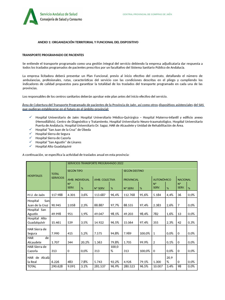 Anexo I Con Nuevas Dotaciones | PDF | Hospital | Servicios públicos