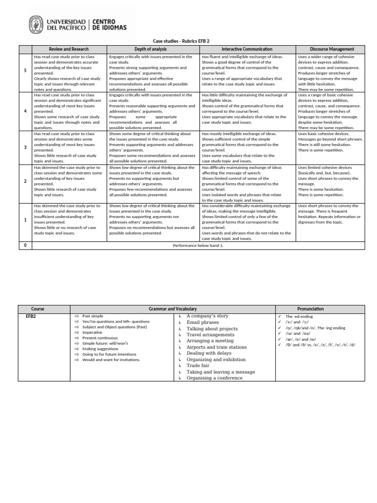 Rubrics - Case Study - EFB2 | PDF | Vocabulary | Critical Thinking