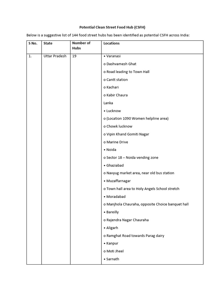 India’s 144 Clean Street Food Hubs | PDF