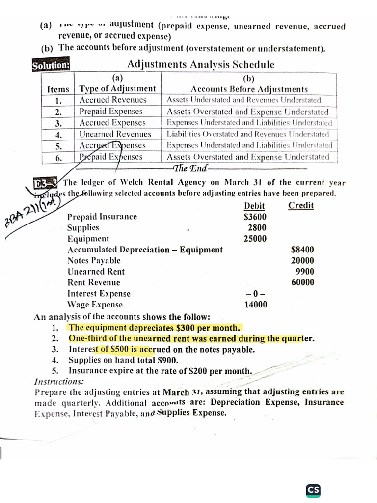 Adjusting Journal Entries | PDF