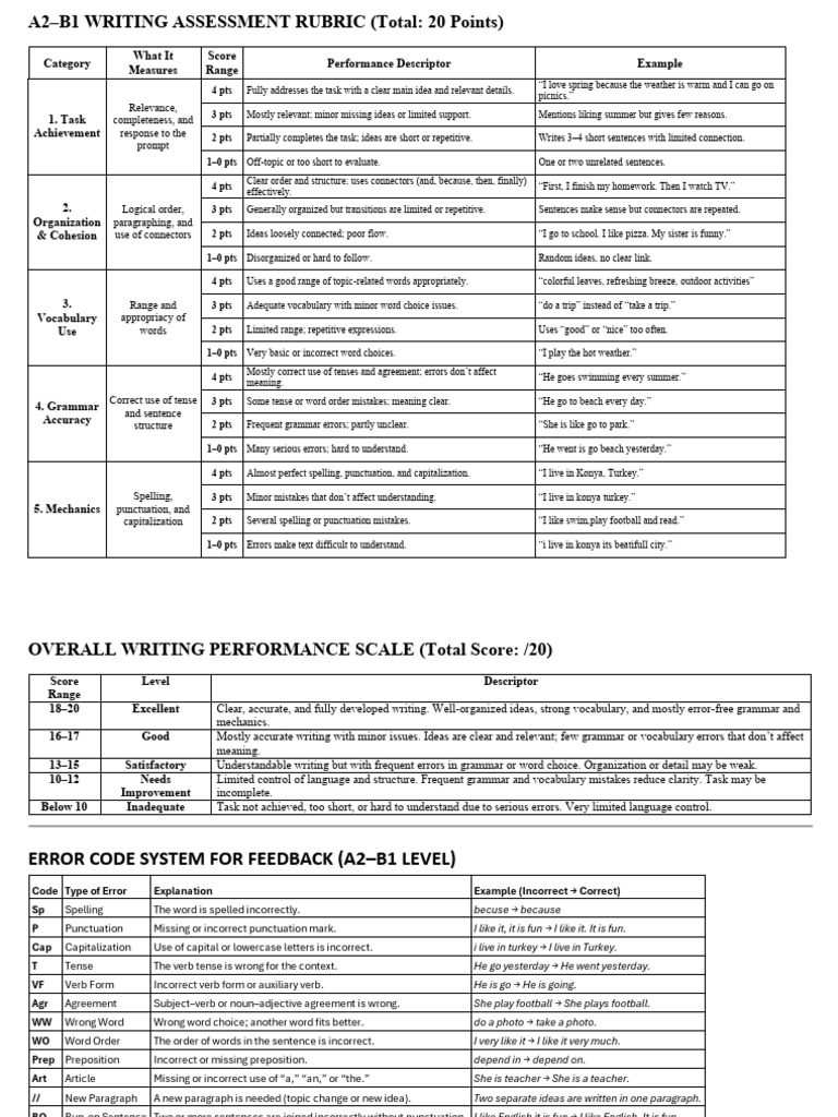 Writing Rubric 20 Points | PDF | Verb | English Language