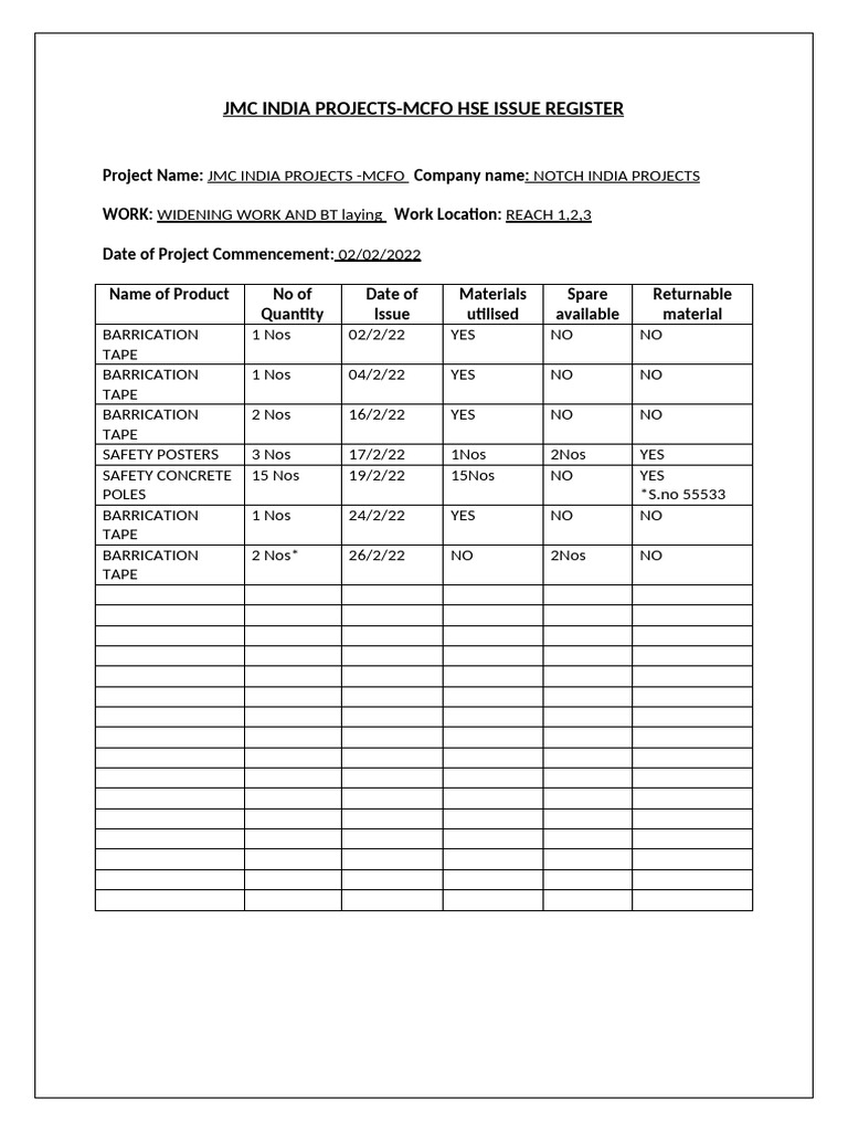 JMC India Projects HSE Issue Register | PDF