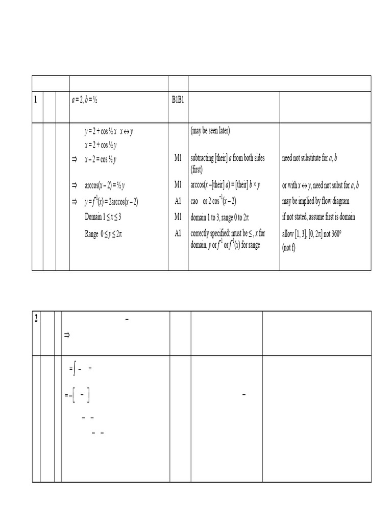C3 Differentiation - Inverse Functions 1 MS | PDF | Mathematical ...