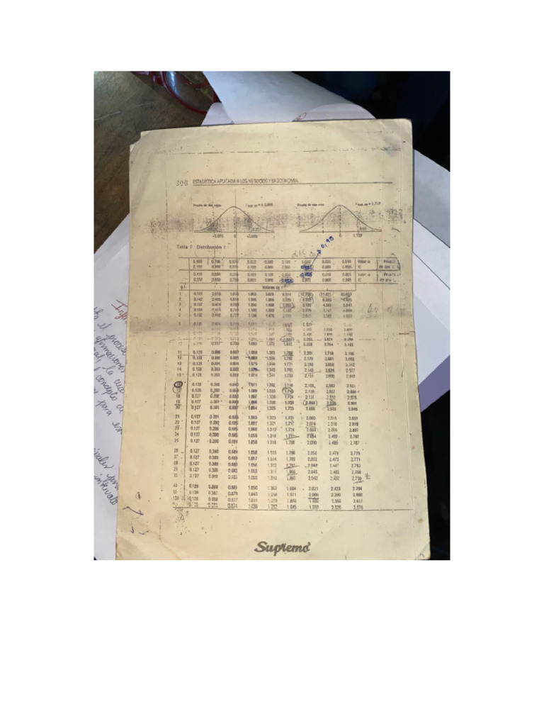 Tabla t Student (2) | PDF