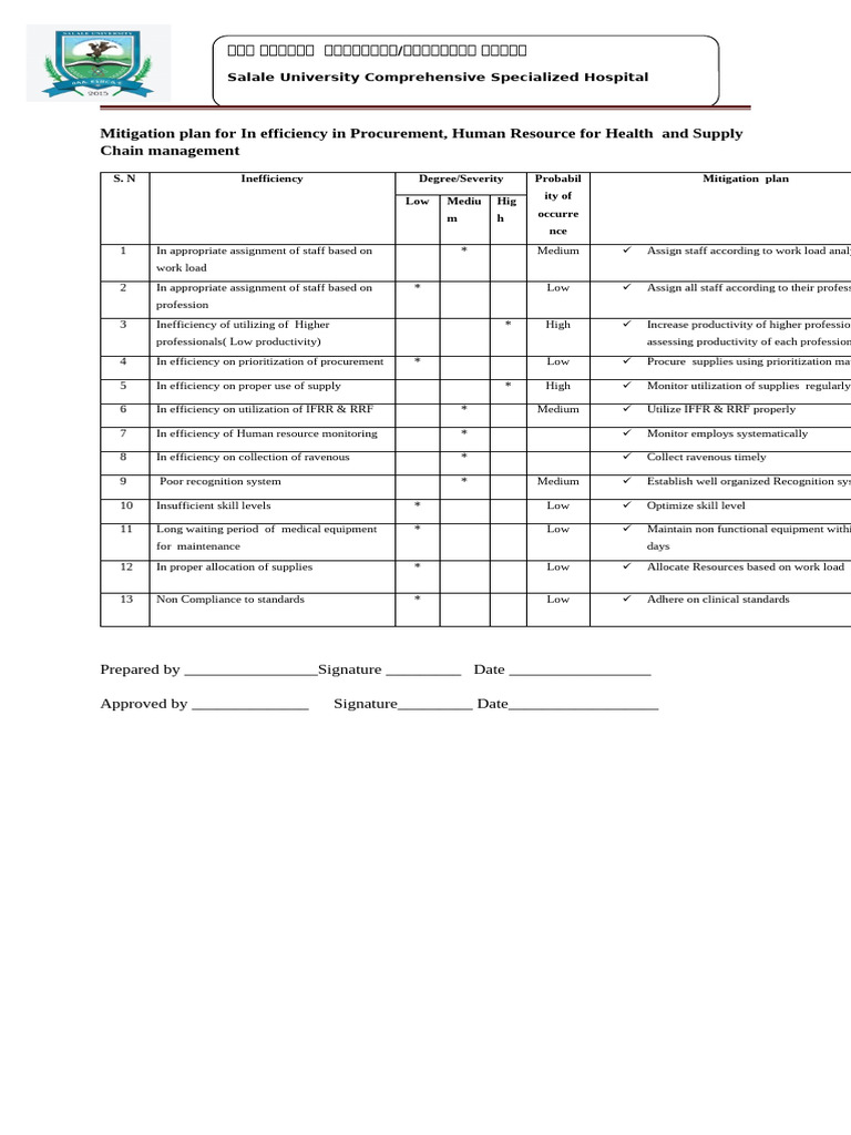 Mitigation Plan | PDF | Public Services | Business