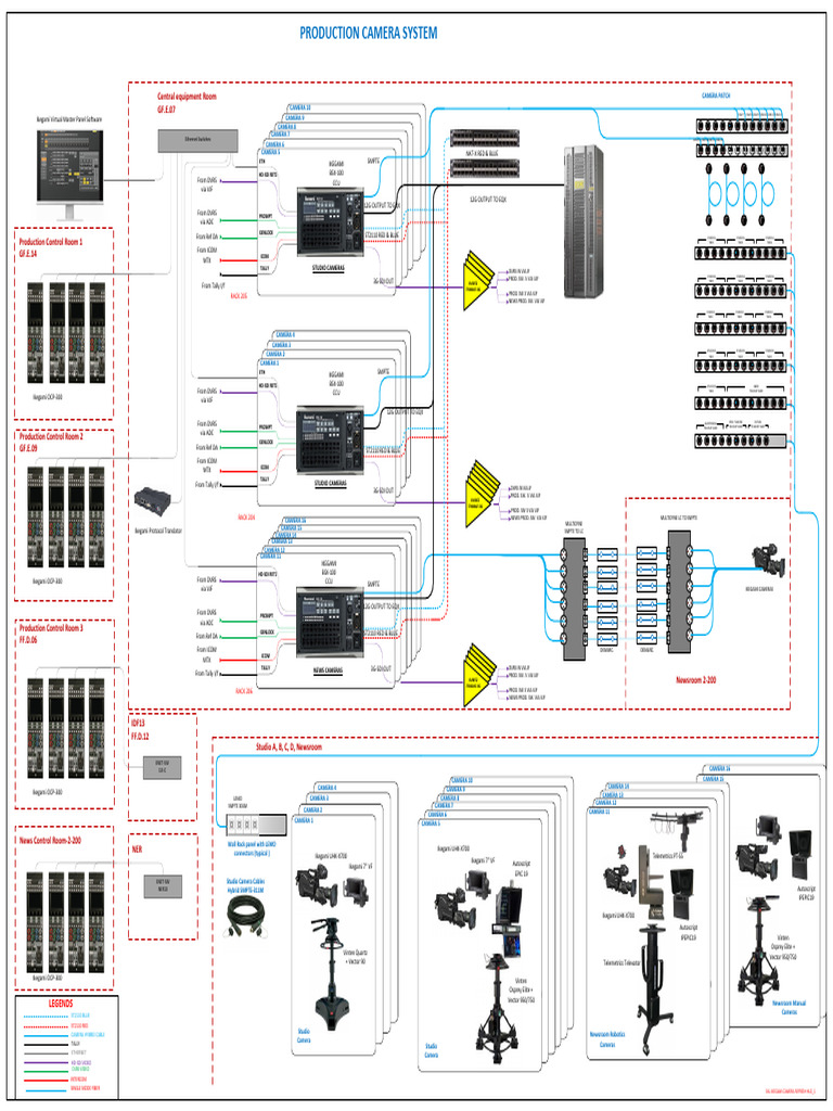 Studio Camera Equipment Overview | PDF | Digital Technology | Video