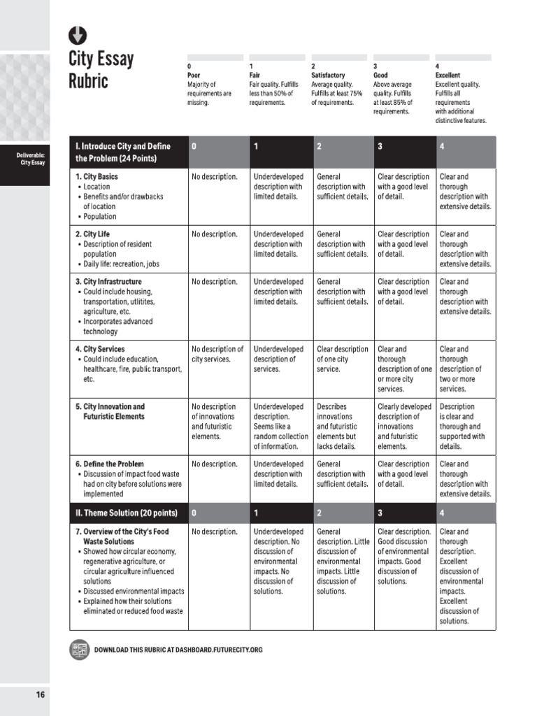 Essay Rubric | PDF