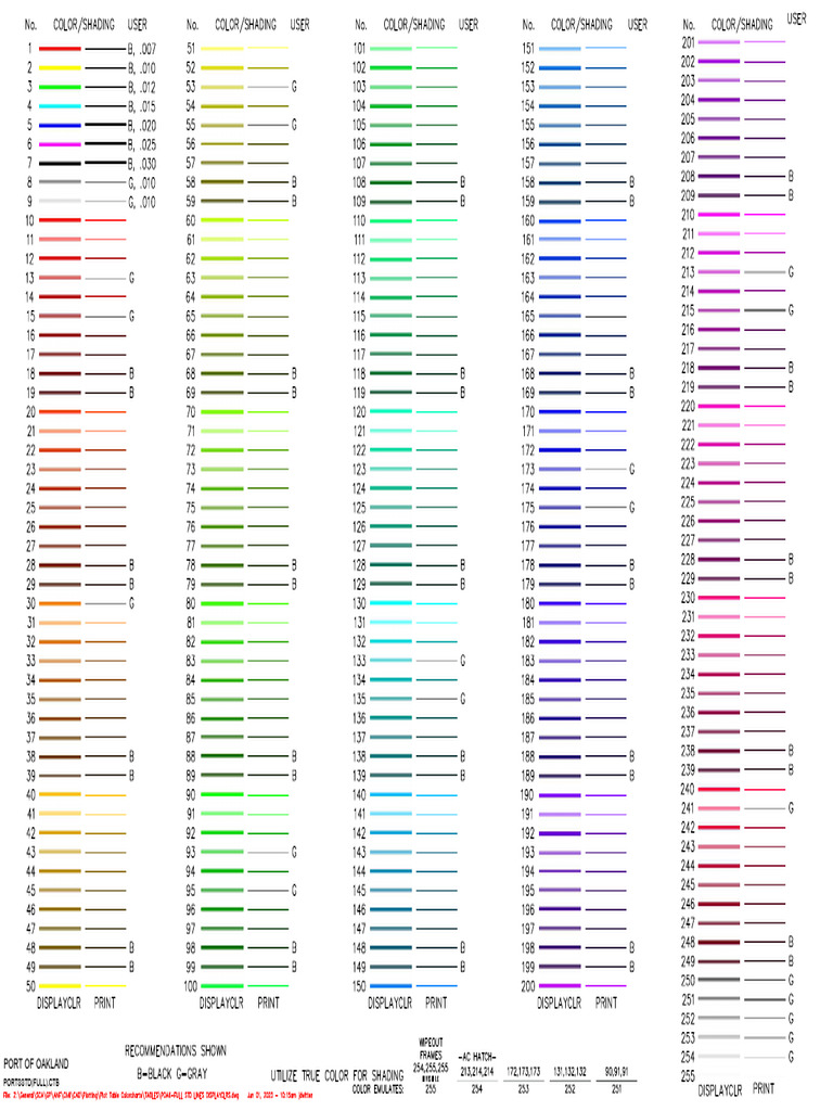 Poak-Full STD Lines Displayclrs-Poak | PDF