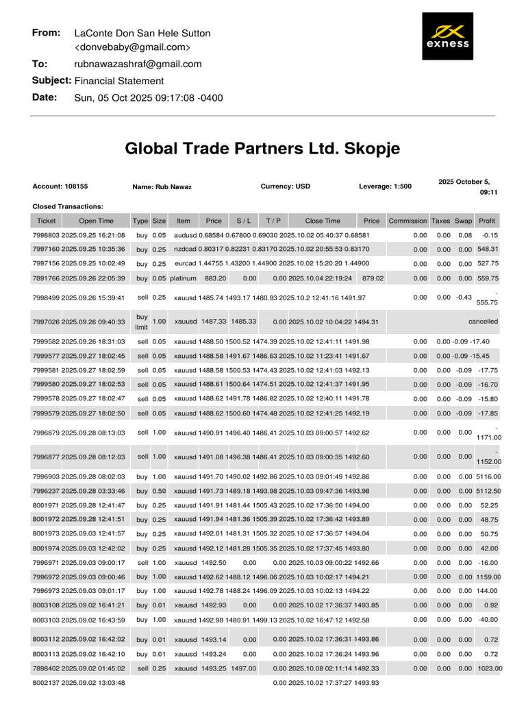Financial Statement 1 1 PDF | PDF | Prices | Business