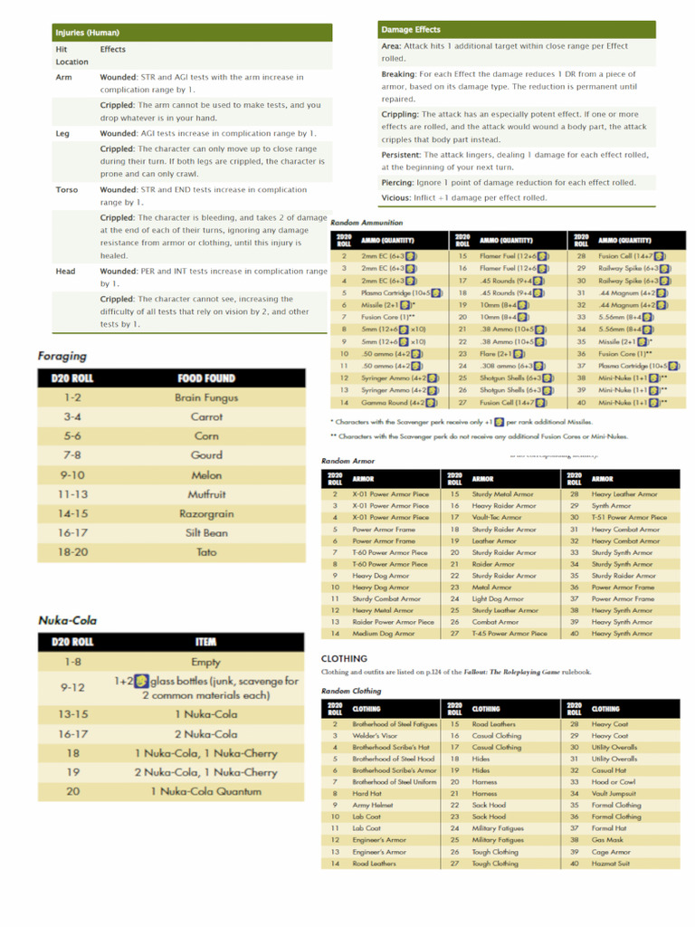 GM Screen p2 | PDF