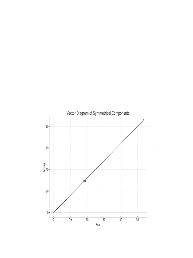 Symmetrical Components | PDF