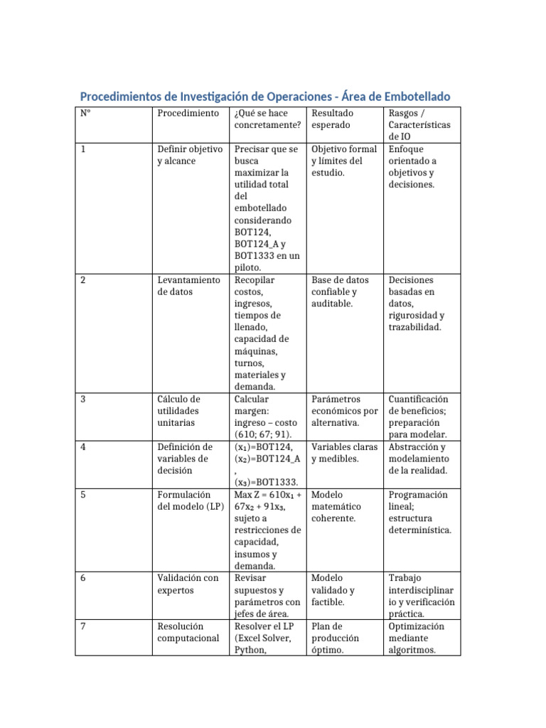 Procedimientos_IO_Embotellado_Bebestibles_Point | PDF | Optimización Matemática | Matemáticas ...