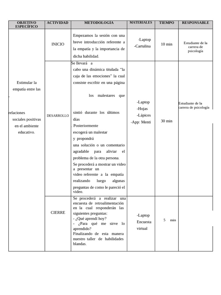 Programa Teresa | PDF | Aprendizaje | Sicología
