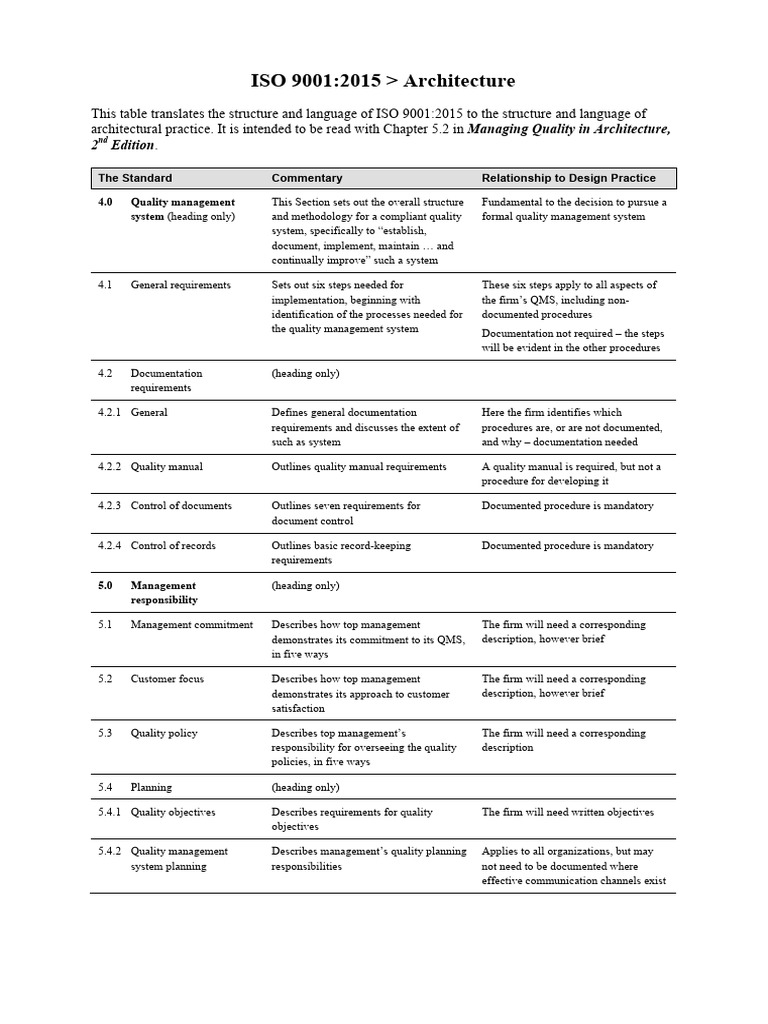 ISO 9001 in Architecture (2015) | PDF | Quality Management System ...