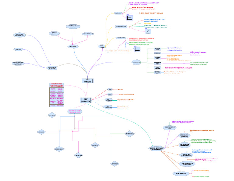 Blank Board | PDF | Cost | Business