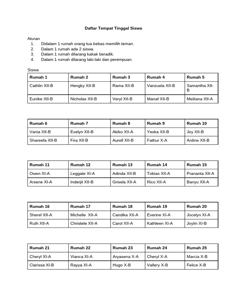 Salinan Daftar Tempat Tinggal Siswa Dan Guru | PDF