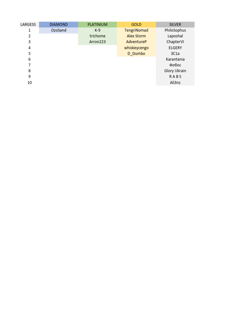 Largess | PDF