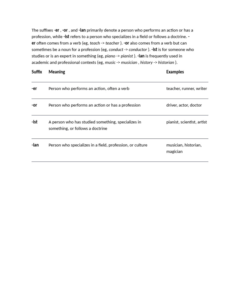 The Suffixes Er or Ist and Ian | PDF