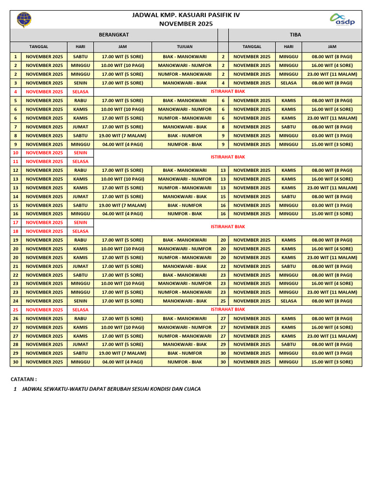 Jadwal KMP. Kasuari Pasifik IV November 2025 | PDF