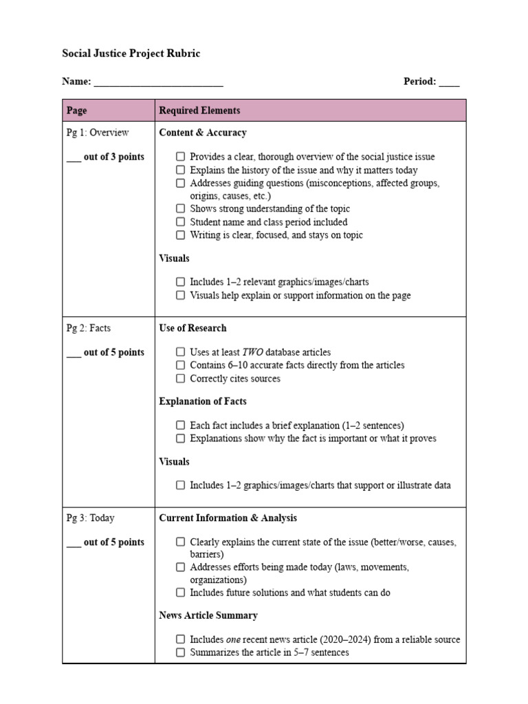 Social Justice Project Rubric 2025 | PDF | Citation | Graphics