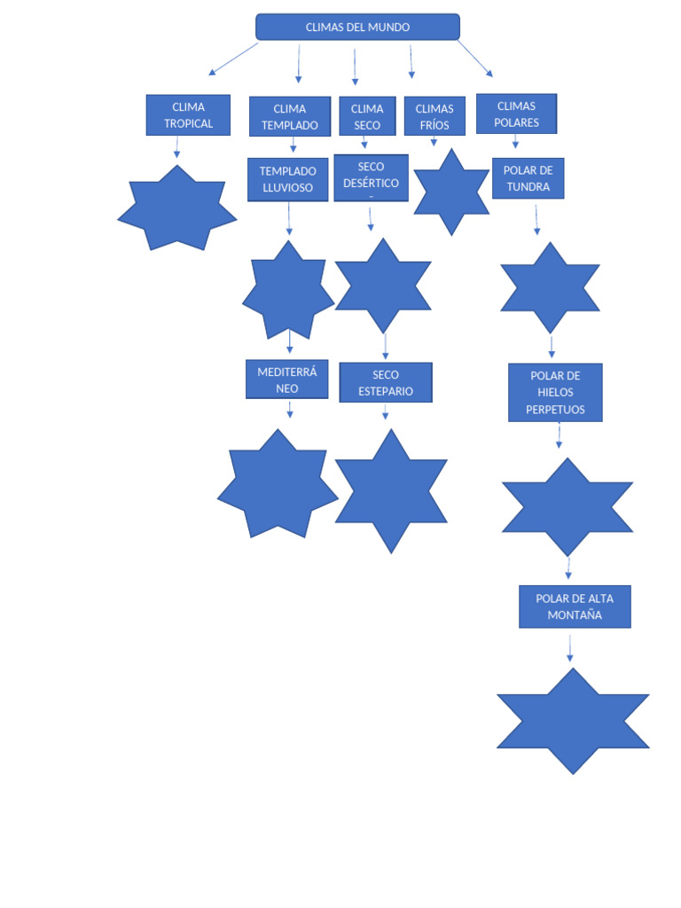 Esquema de Climas Del Mundo | PDF