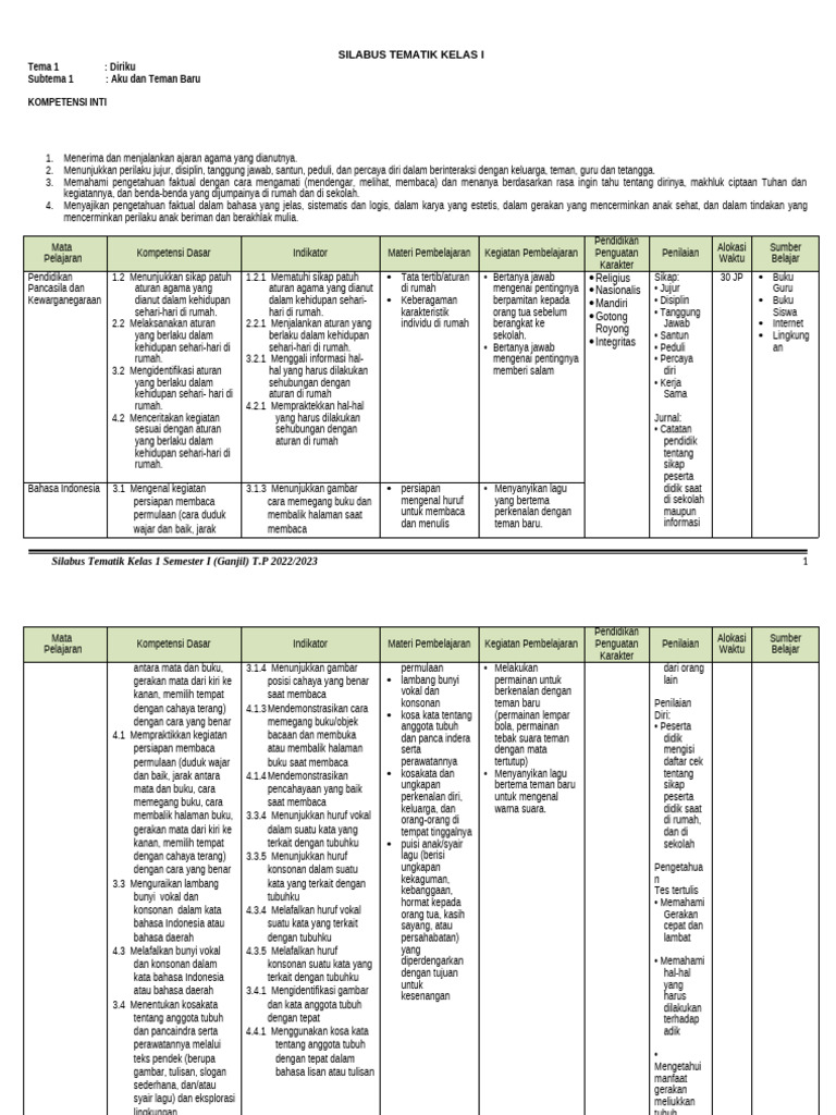 Silabus Kelas 1 - Smt 1 2022 | PDF