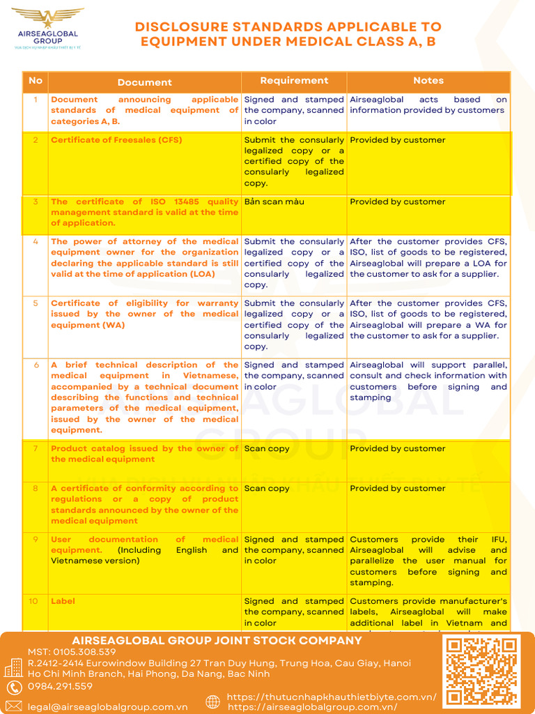 Documnts For A.B Registration | PDF