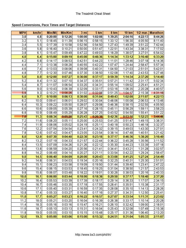 Pace Sheet | PDF | Auto Races | Motorsport Competitions
