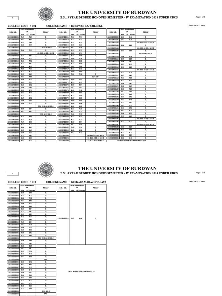 B.Sc. 2024 Semester IV Exam Results | PDF