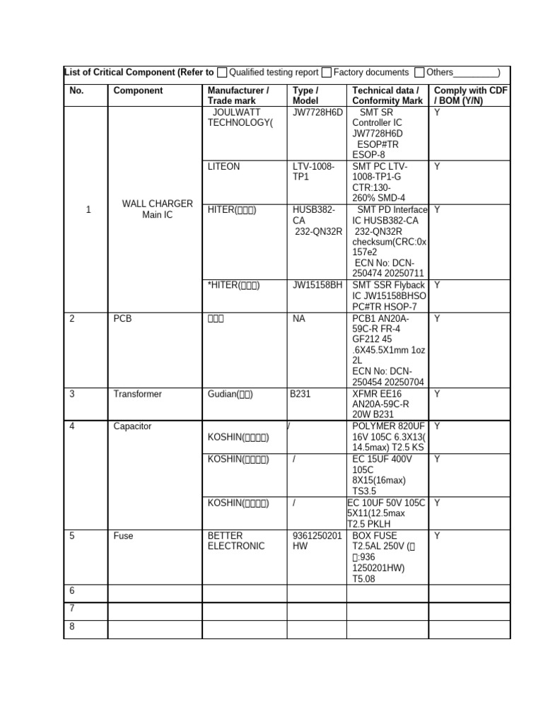 Critical Components List for Testing | PDF | Electrical Engineering ...
