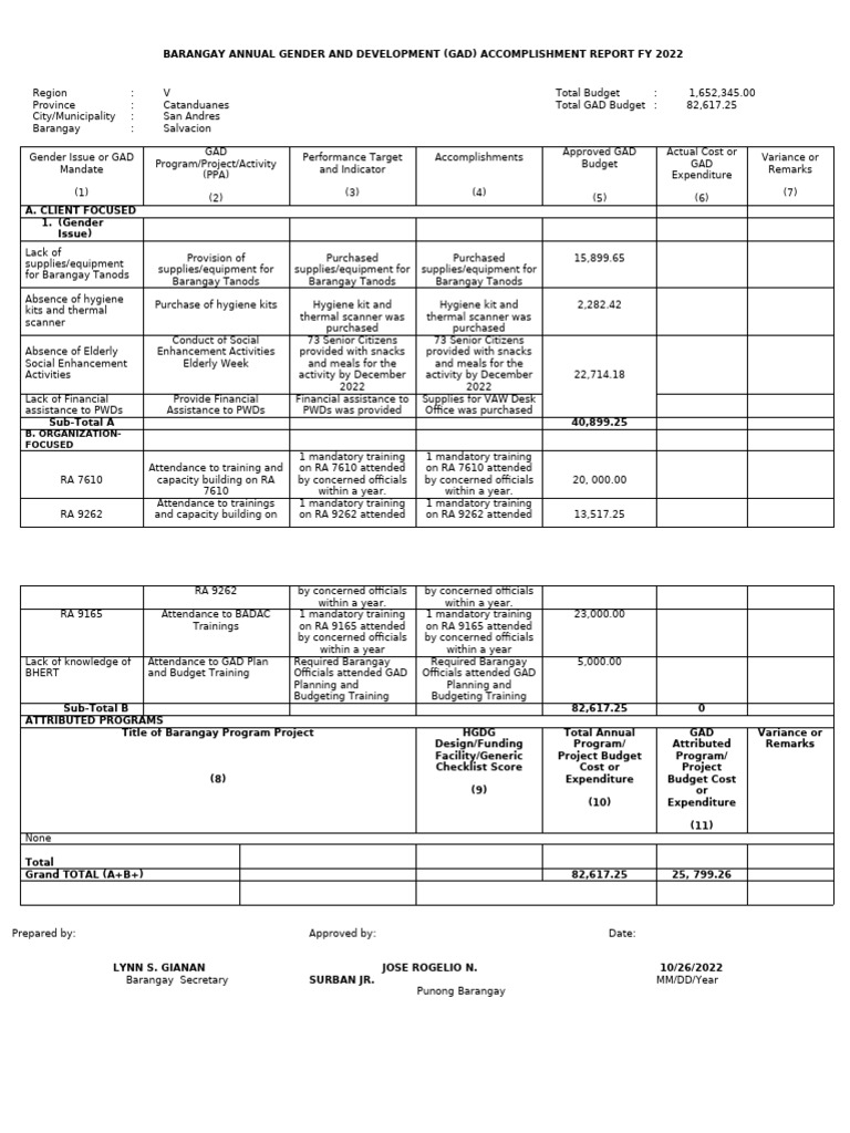 GAD Accom Report 2022 | PDF