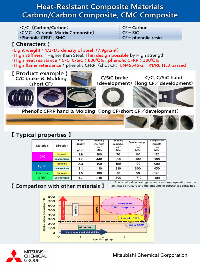 Heat-Resistant Composite Materials Carbon-Carbon Composite, CMC Composite (2025 ISIEX) | PDF ...