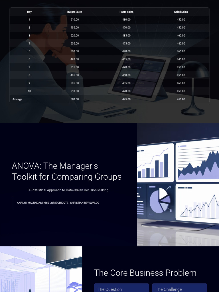 ANOVA for Menu Item Revenue Analysis | PDF | Analysis Of Variance | P Value