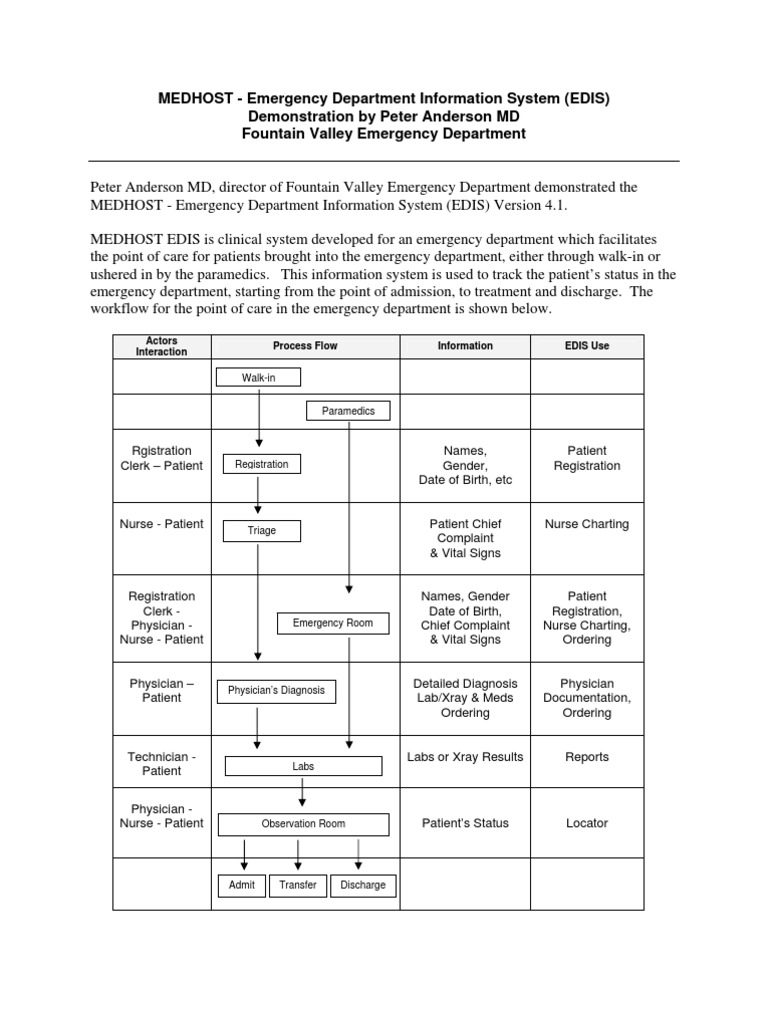 Med Host | PDF | Emergency Department | Health Sciences
